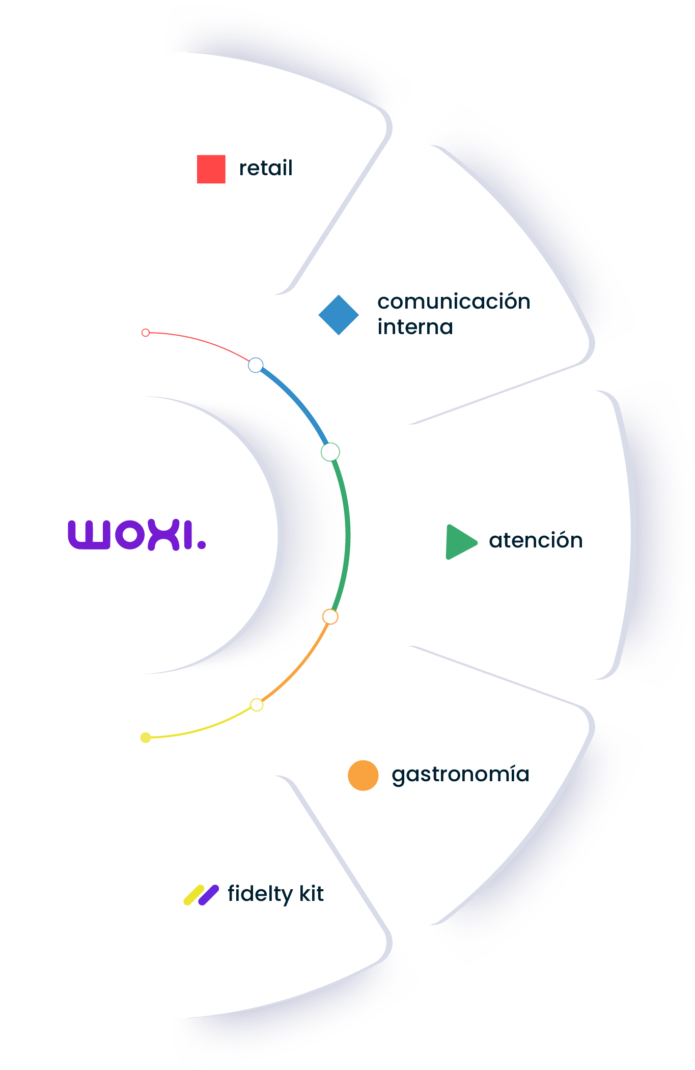 Woxi GEX: Suite digital para la gestión de experiencias