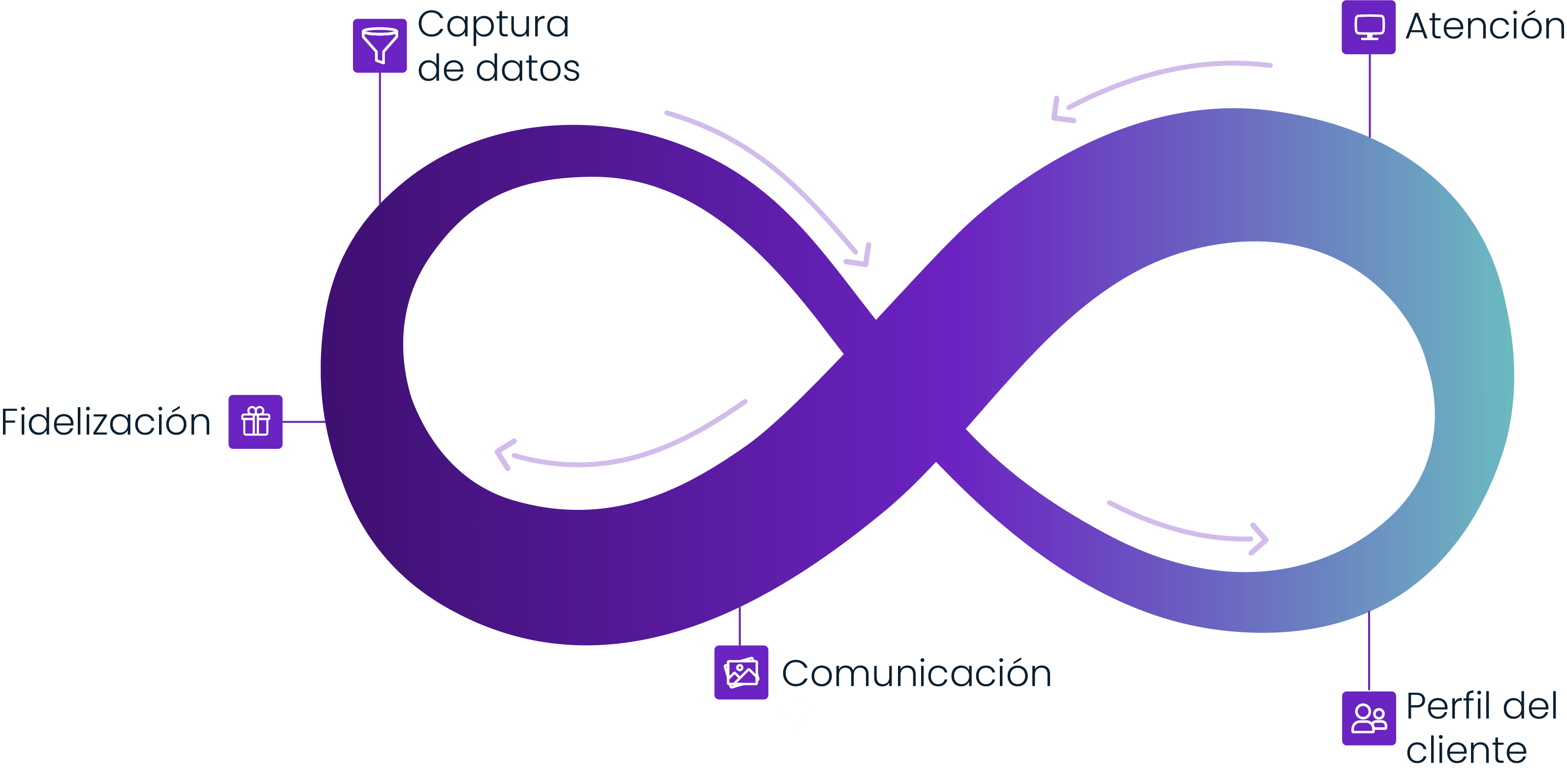 Woxi GEX: Suite digital para la gestión de experiencias