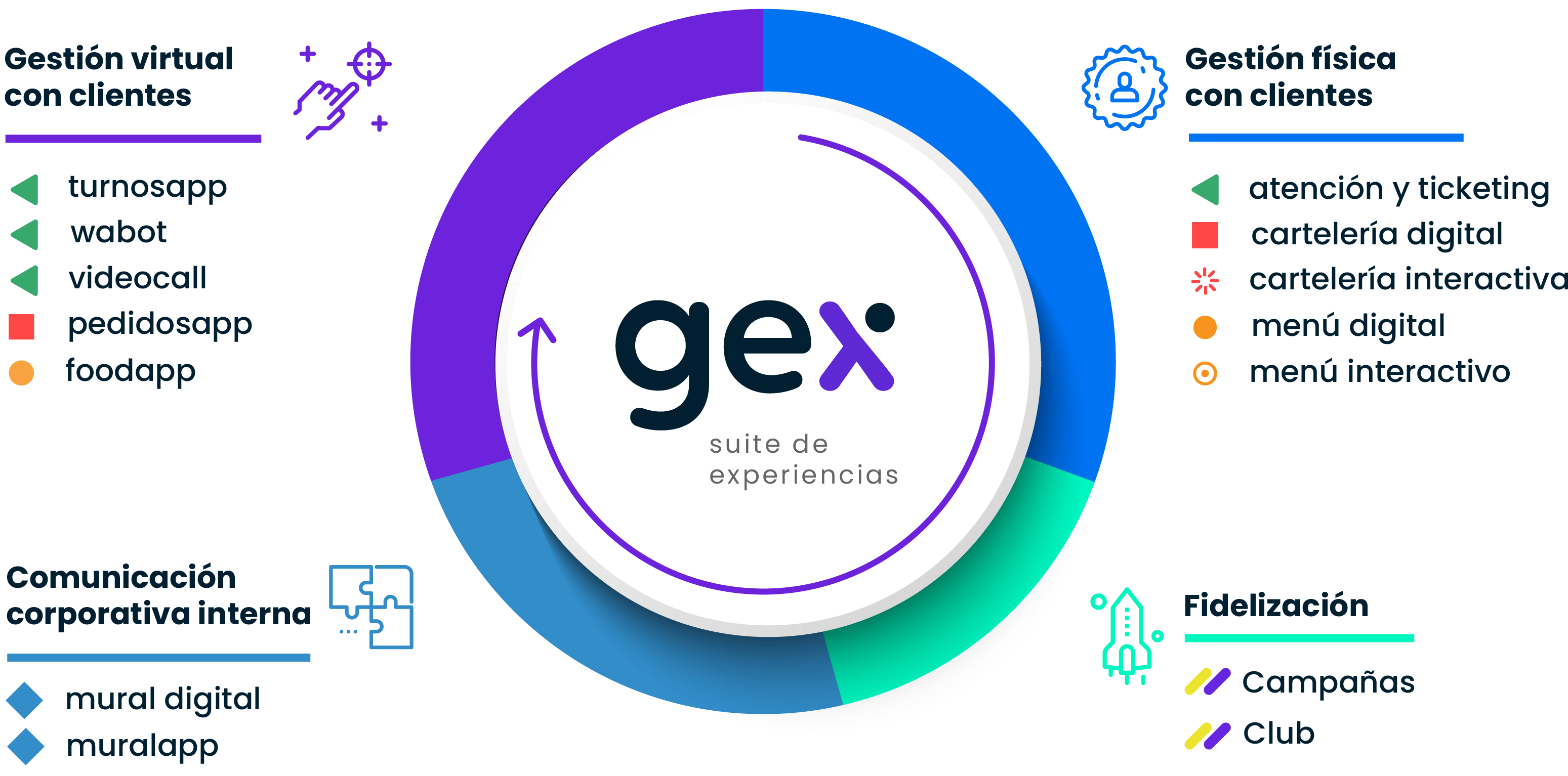 Customer Experience (CX) Suite para Empresas | Woxi